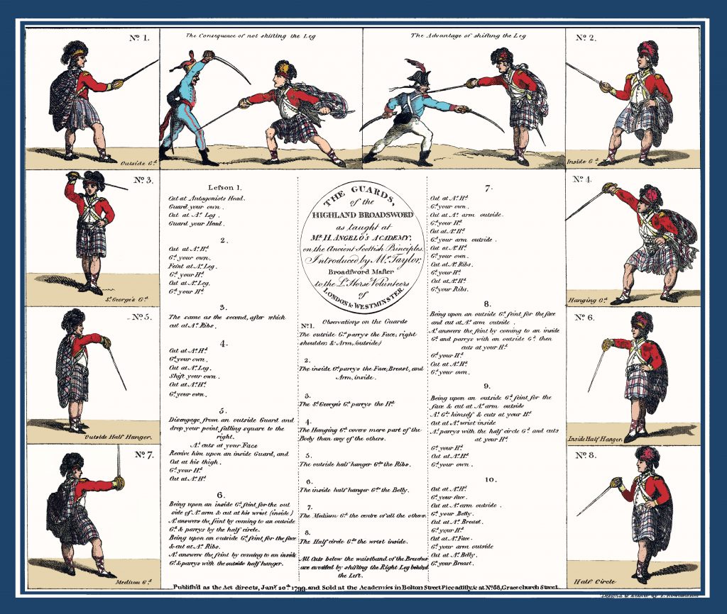 Resources – ACADEMY OF HISTORICAL FENCING